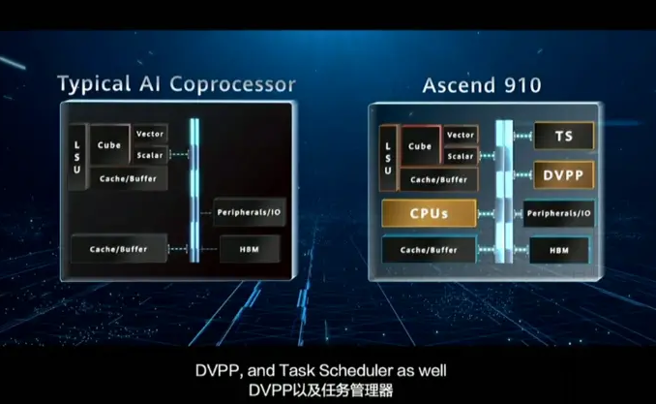 中國本土企業力推國產AI晶片 英偉達霸主地位受威脅 - 兩岸 - 中時新聞網