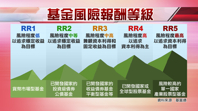 專家神破解00929疑慮，今(12／18)最後買進日搶配息 - 財經 - 中時新聞網