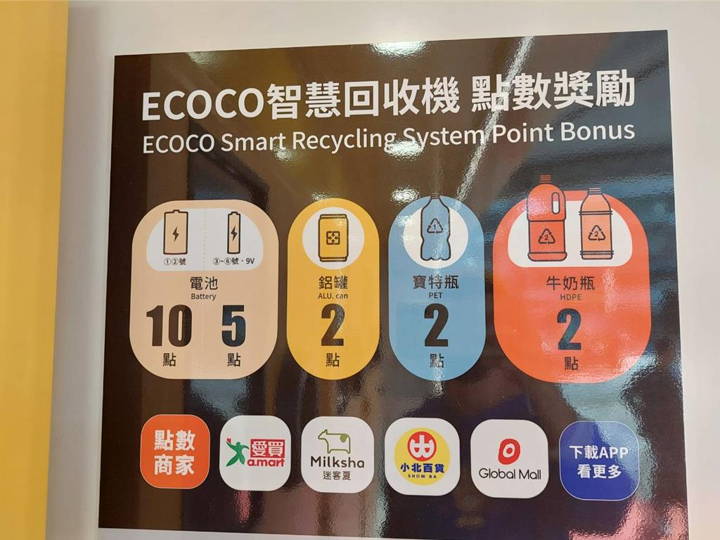 第一台牛奶瓶回收機 新北「ECOCO循環方舟」啟用 - 生活 - 中時