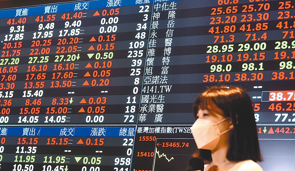 4月ETF除息秀 00909報酬率最佳 - 證券．權證 - 工商時報