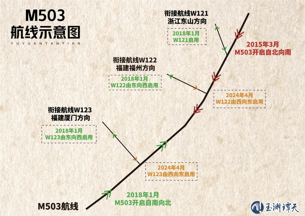 玉淵譚天》M503這條航線為何能讓政府跳腳？ - 海納百川 - 言論