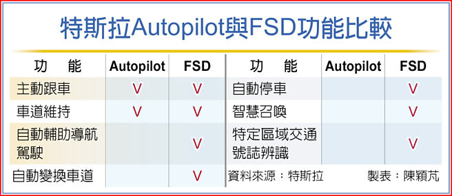 馬斯克會李強 爭取全自駕登陸 - 全球財經 - 工商時報