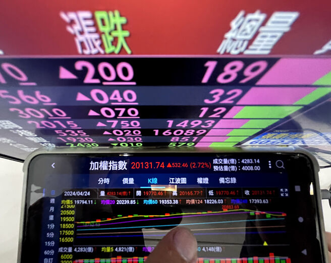 TWA00 加權指數 - 台股ETF受益人 衝上830萬人｜股市爆料同學會