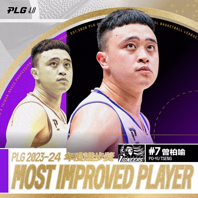 PLG》「小黑」曾柏喻獲選年度進步獎 東山再起獎麥卡洛 - 體育 - 中時