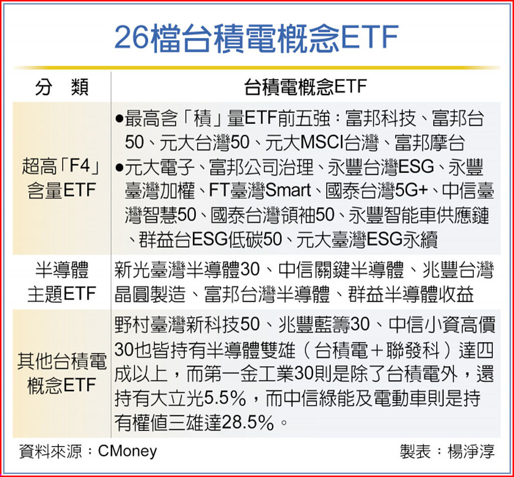 26檔ETF 大顯神積 - 證券．權證 - 工商時報