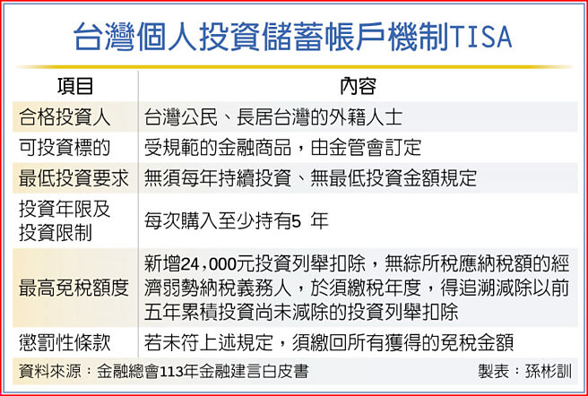 彭金隆挺TISA 金總盼續爭取 - 金融．稅務 - 工商時報