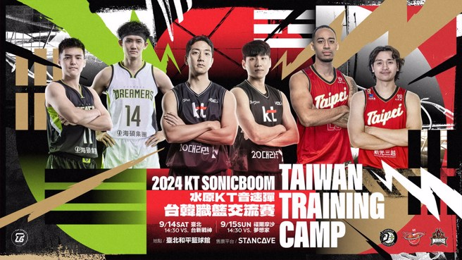 TPBL》水原KT首度來台遭遇戰神與夢想家 Sonicboom Cheerleaders應援 - 體育 - 中時