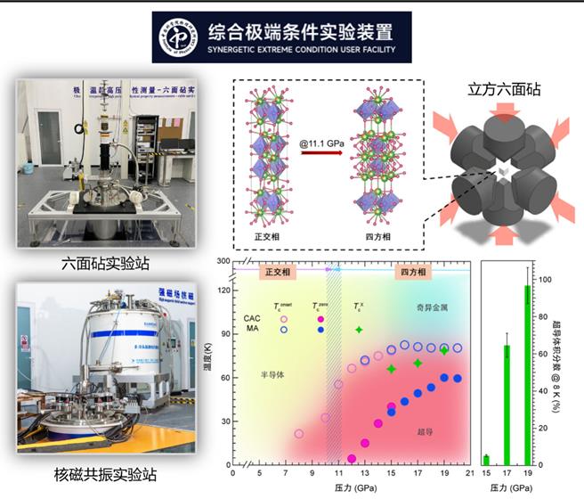 突破！陸鎳基高溫超導體取得重大進展 SECUF功不可沒 - 兩岸 - 中時