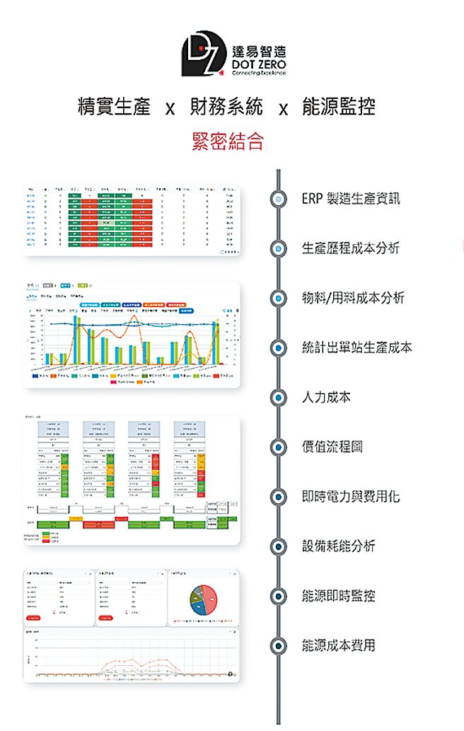 達易智造 用AI提升企業生產力 - 產業特刊 - 工商時報