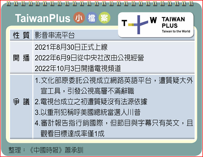 TaiwanPlus已燒58億 立委喊廢掉 - 政治 - 中國時報