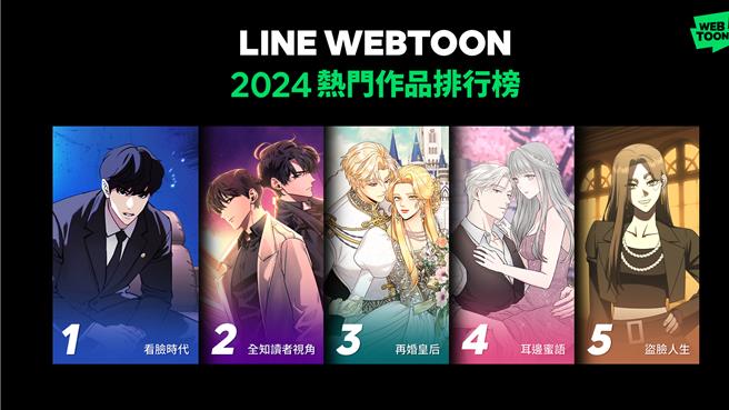 LINE WEBTOON公布2024熱門網漫 台灣作品首進前5名 - 生活 - 中時