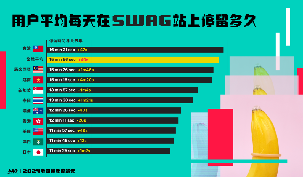 SWAG 2024色色關鍵字曝光！老司機最愛「她」 陳沂、海龍都上榜 - 娛樂 - 中時新聞網