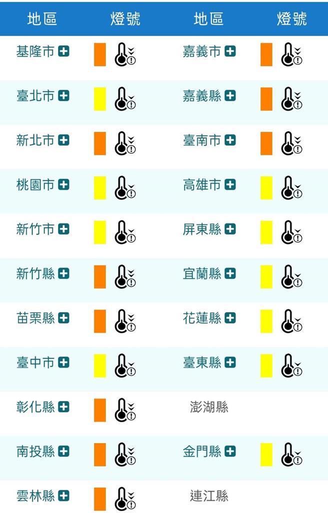 冷到爆！彰化32小時內4件OHCA 醫曝：這時段最危險 - 生活 - 中時