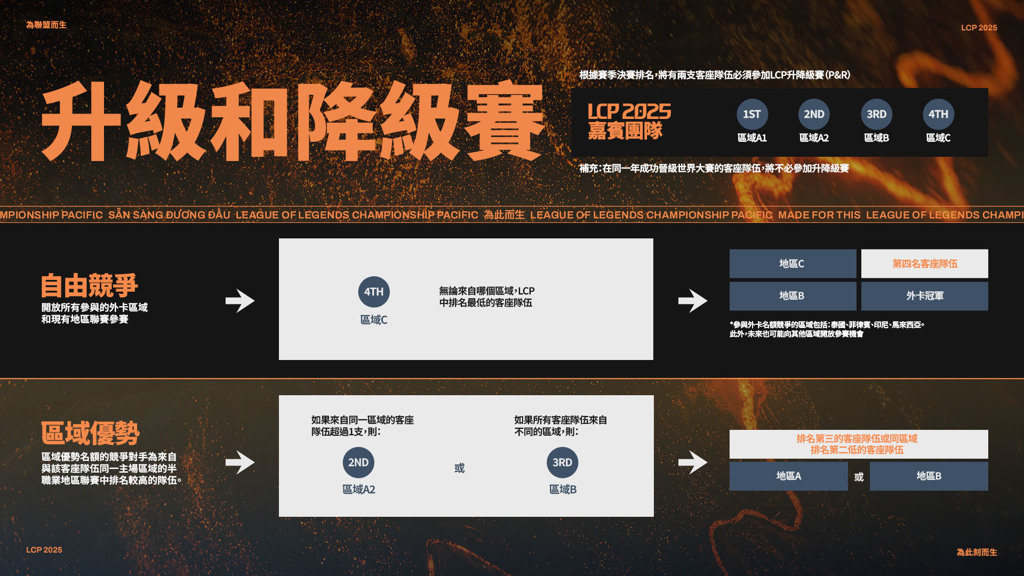 LOL》LCP赛区明开打！首战队伍曝光 赛程、赛制、直播一次看 - 科技 - 中时新闻网