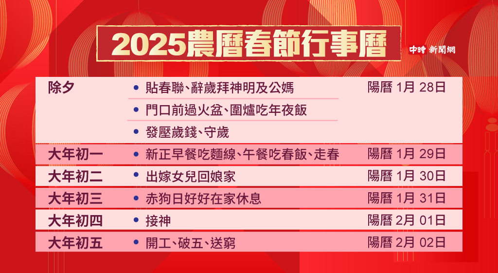 春節習俗總整理！照著做從除夕一路旺到開工 - 運勢 - 中時新聞網