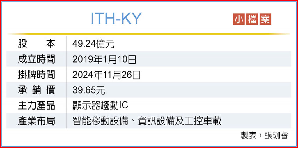 ITH董事長 梁公偉：ITH轉骨 TDDI切入筆電、車用 - 財經要聞 - 工商時報
