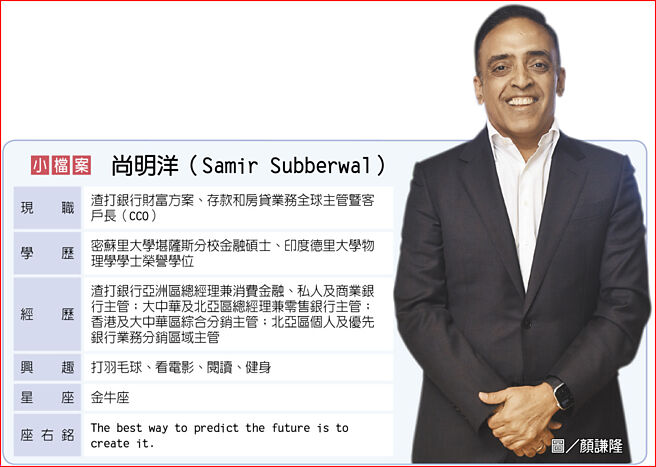 渣打財管全球主管 尚明洋 領軍團隊創造成長 - 企業經營 - 工商時報