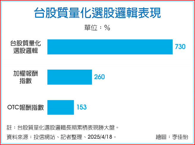 群益00982A靈活選股 5／5開募 - 證券 - 工商時報