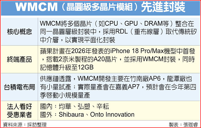 辉达美制新晶片 台积先进封装助攻 - 财经要闻 - 工商时报