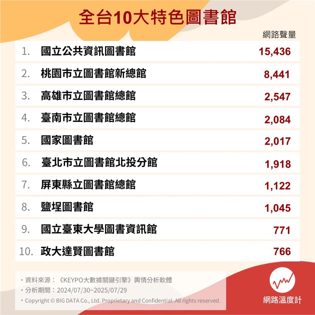 把握暑假逛一波！全台十大超美圖書館 - 觸食旅