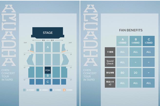 粉絲福利破韓星紀錄！EXO CHEN明年來台「全場可1對1手機自拍」 - 娛樂 - 中時