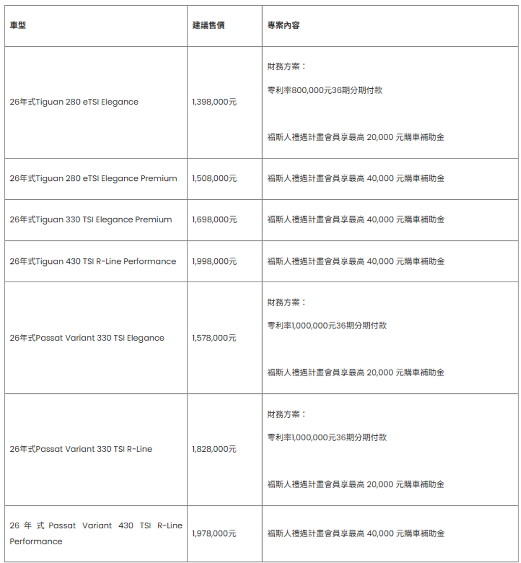 26 年式 Volkswagen Tiguan 導入前後廠徽光標定位燈！